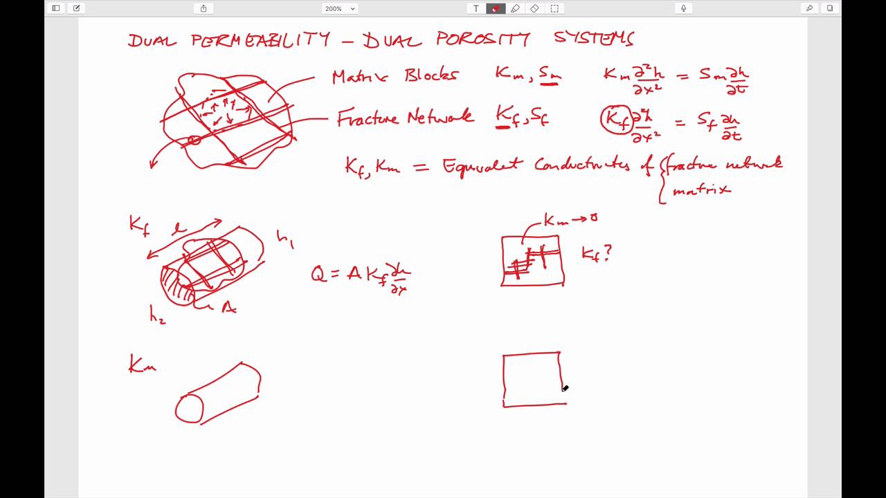 6:1 Dual Permeability - Dual Porosity Systems - YouTube
