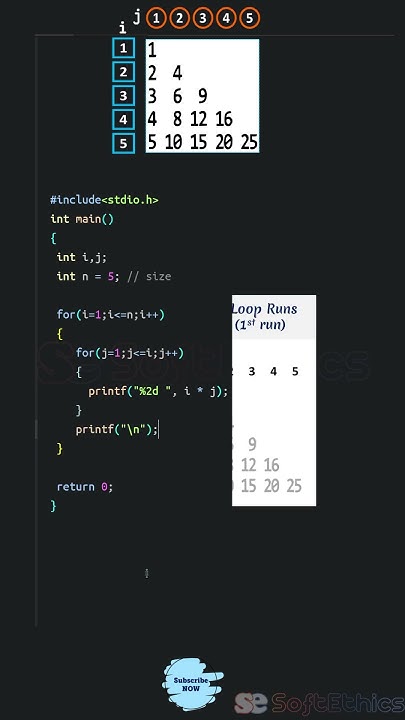 Number Pattern Programs In Less Than 60 Seconds Shorts Patternshorts Shortsfeed Softethics