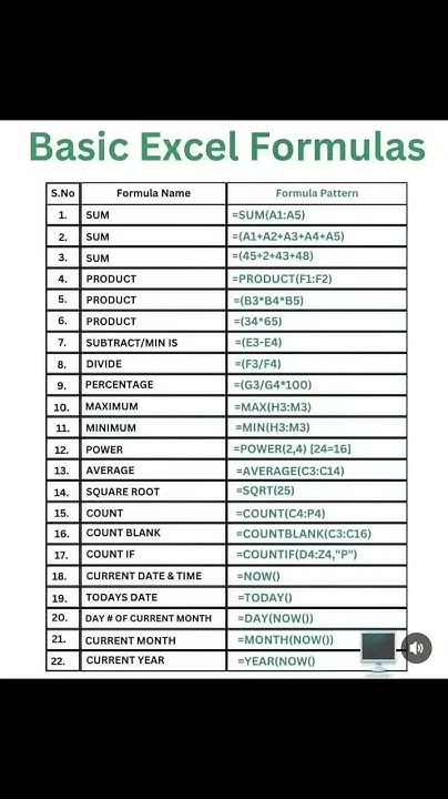Excel Basics Master Formulas #function - YouTube