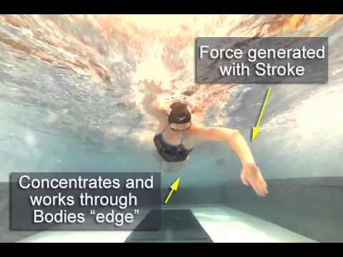 Freestyle Swimming - Body Rotation Part 1 - YouTube