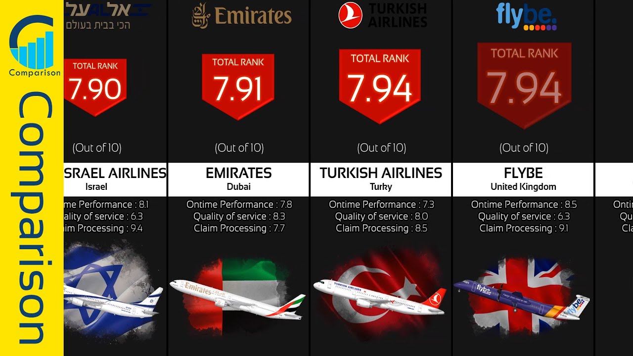 Comparison - Best Airlines in the World compare with passenger feedback ...
