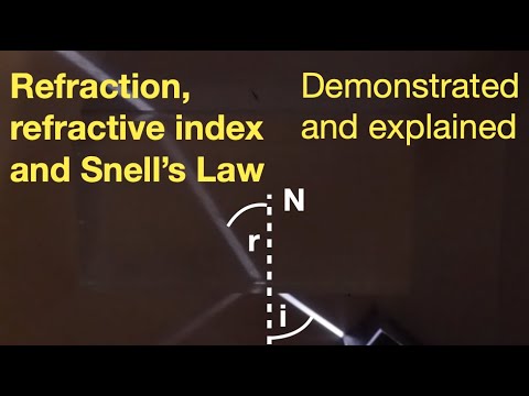 Refractive index and Snell's Law measured and explained - YouTube
