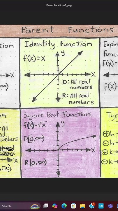Introduction to Parent Functions - YouTube