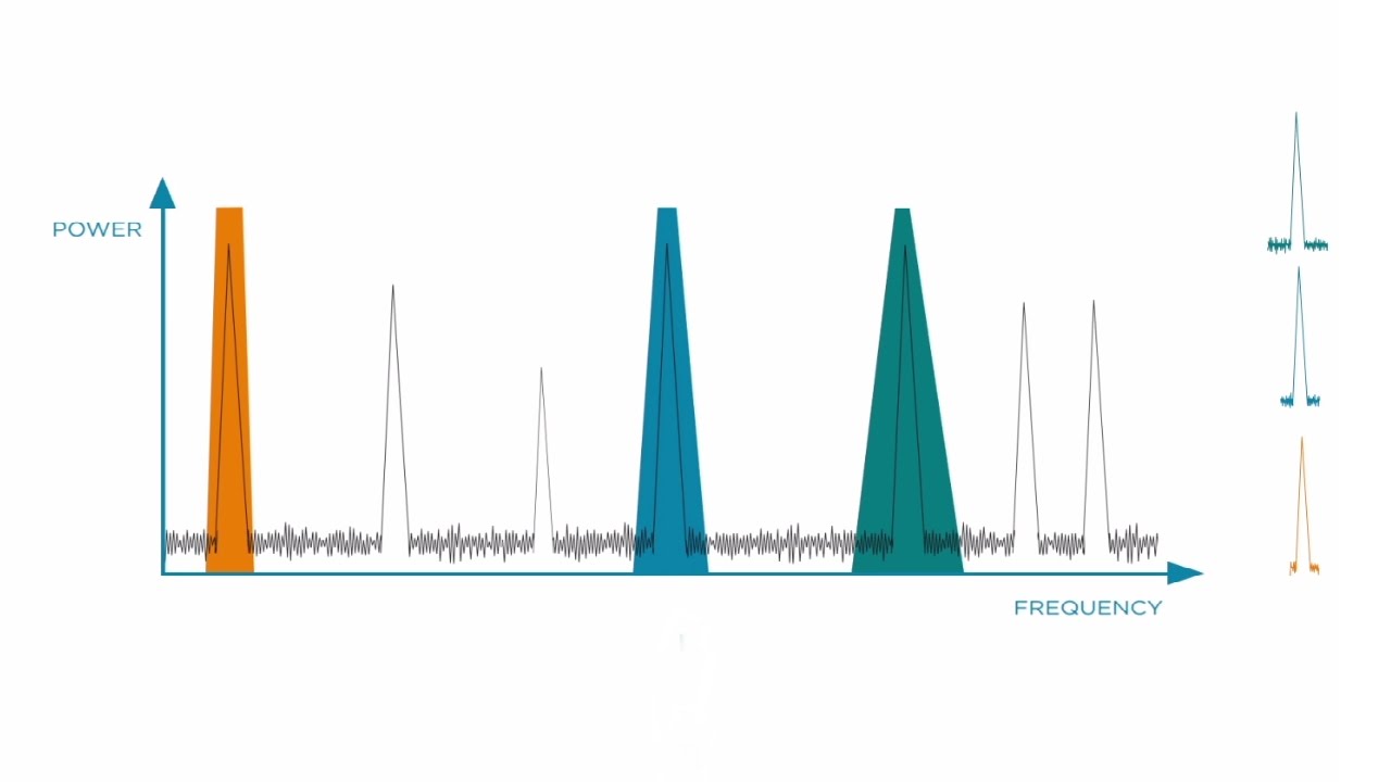 Novator Solutions RF Channelization - YouTube