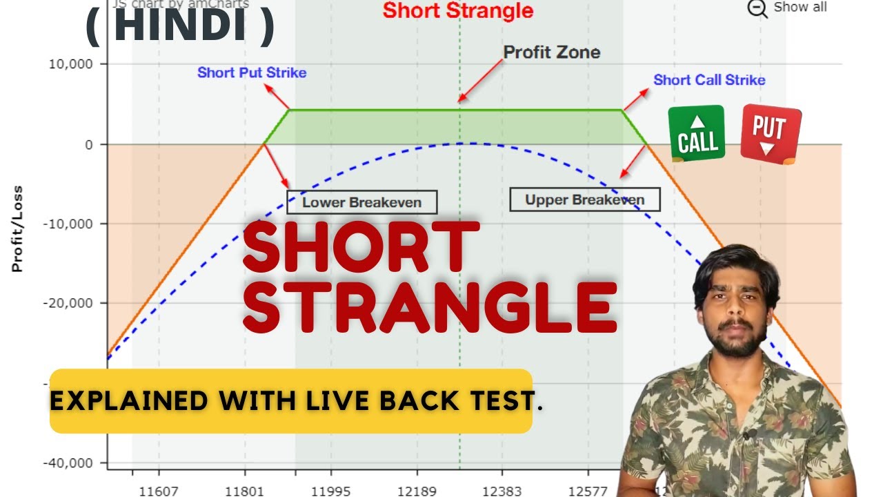 STRANGLE Explained | Easy Way For '' Strangle '' Adjustment | Live Back ...
