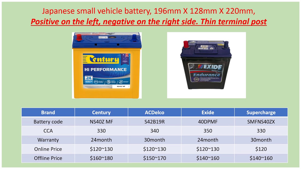 Automotive Battery Equivalent Part 1 (NS40) - YouTube