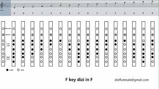 Bansuri Finger Chart