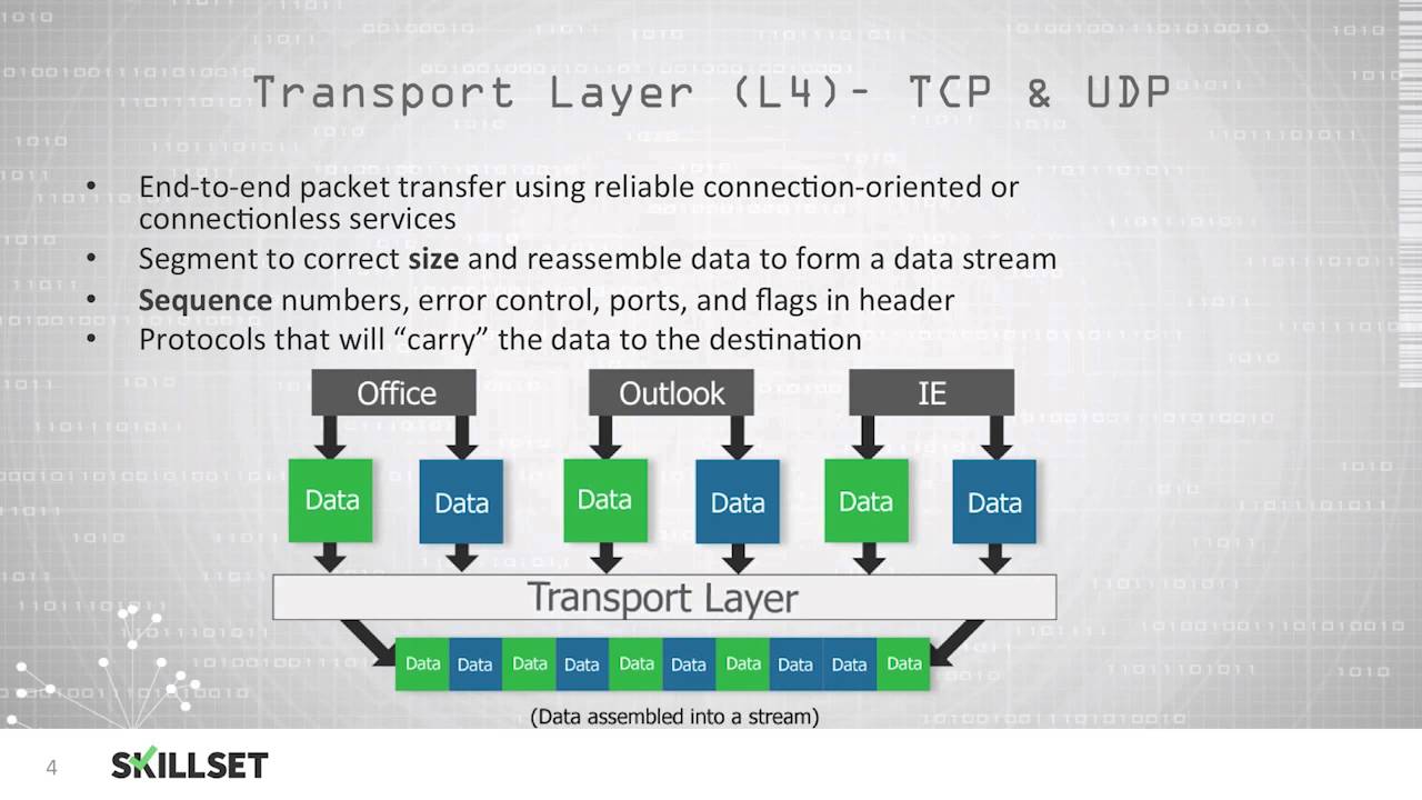 OSI Layers (CISSP Free by Skillset.com) - YouTube