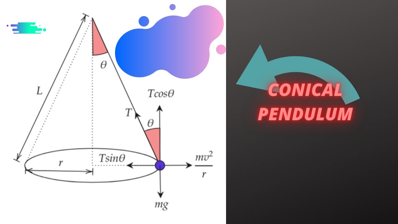 Conical pendulum ( expression for period of conical pendulum) - YouTube