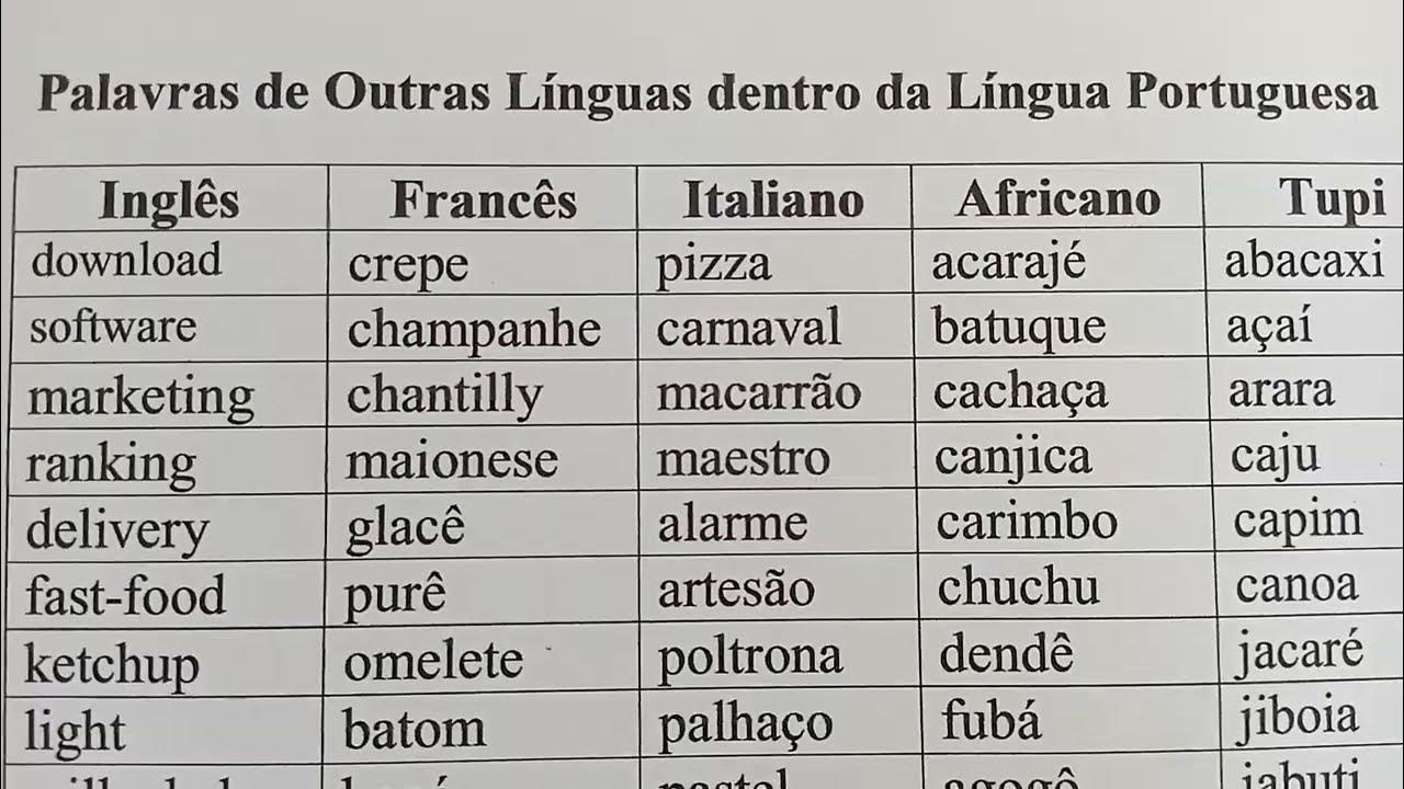 Palavras de Outras Línguas dentro da Língua Portuguesa - YouTube