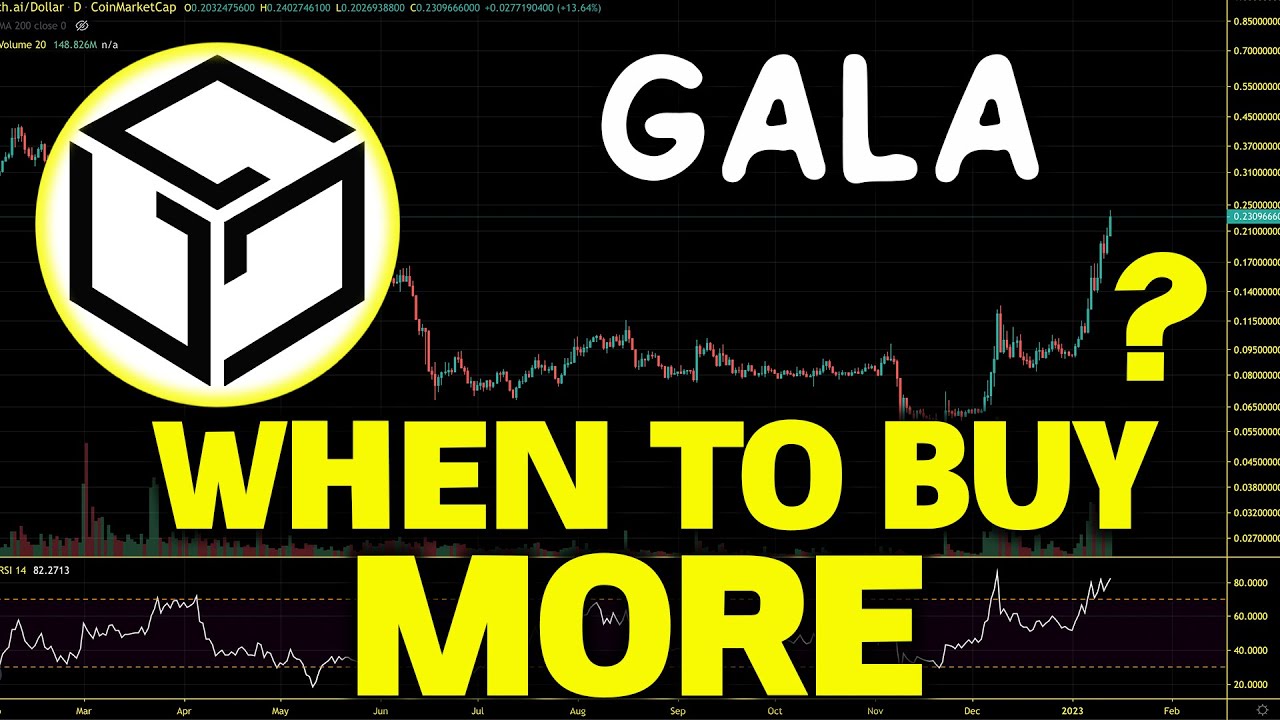 Gala (GALA) Long Term Investor Guide. GALA Price Chart Analysis And ...