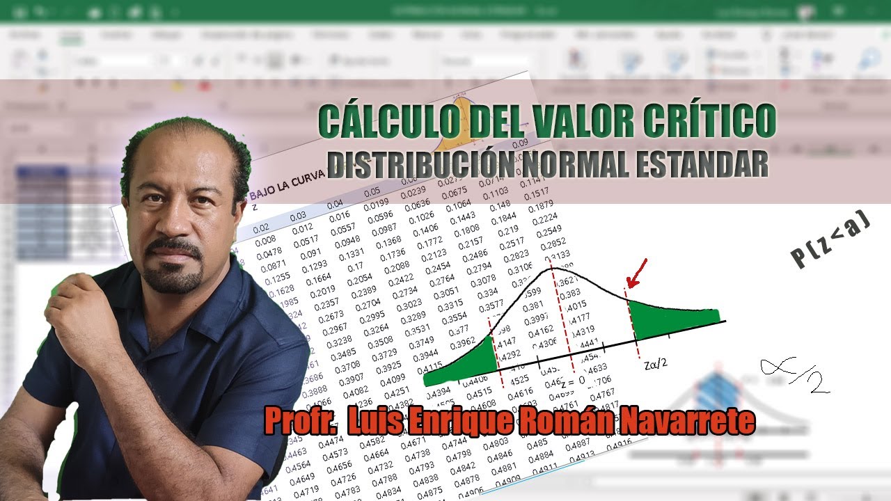 Cómo calcular VALOR CRÍTICO en la distribución normal estándar con ...