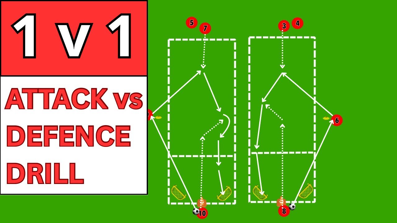 BEGINNER 1v1 Football Training Session - Easy to use ATTACK vs DEFENCE ...