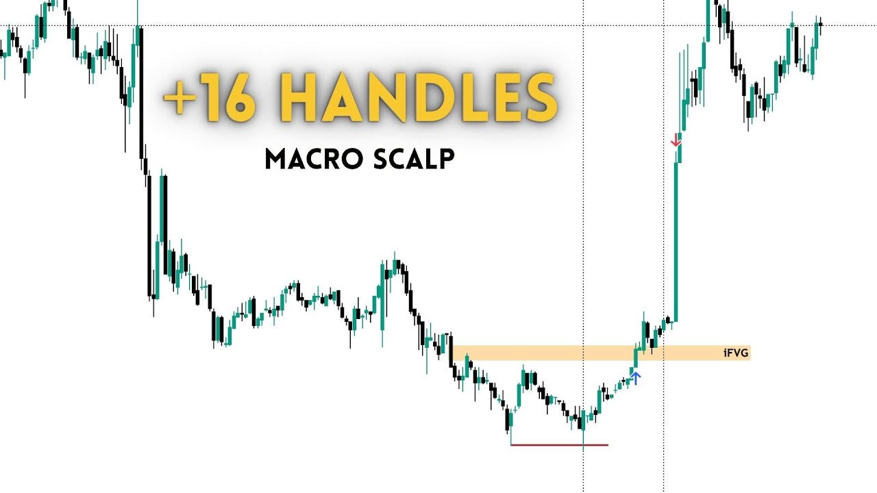 How to Trade ICT Macros During Asian Session | LIVE Execution - YouTube