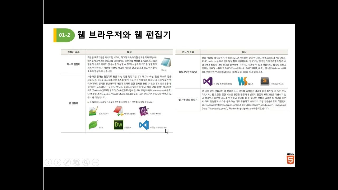 001 01HTML&CSS 01 HTML기본01이론 - YouTube