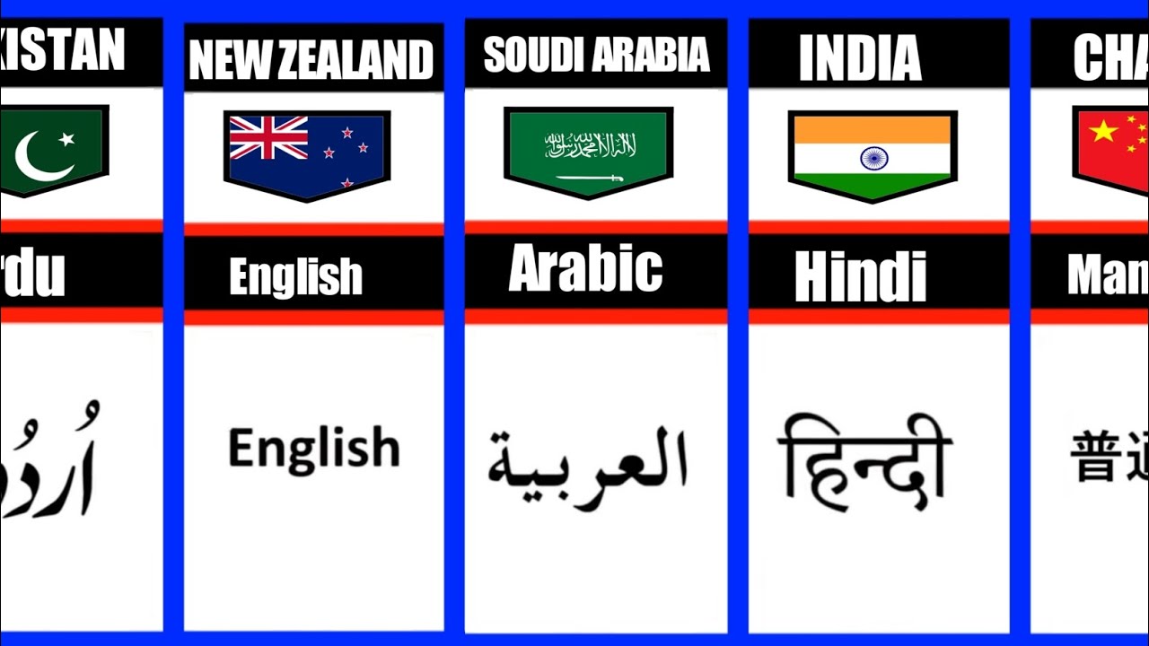 Major Language From Different Countries | from different countries ...