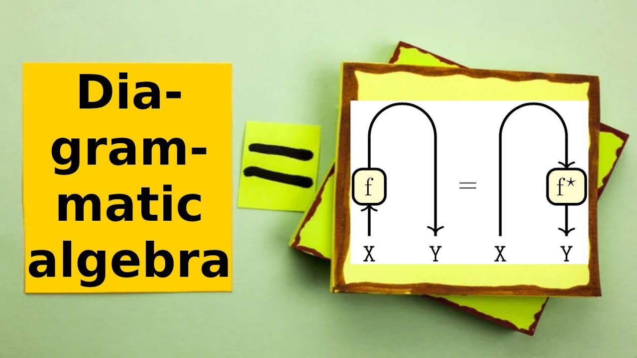 What is...diagrammatic algebra? - YouTube