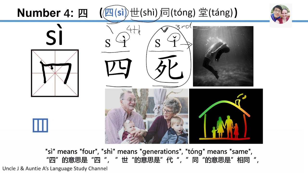 #ChineseCharacter: Four (四：[sì]); Why Chinese people don't like number ...