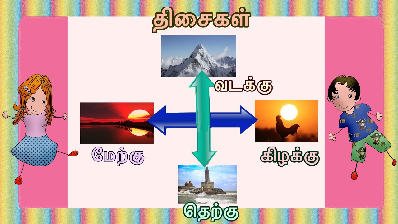 Learn Directions For Kids Tamil YouTube learn-directions-for-kids-tamil-youtube