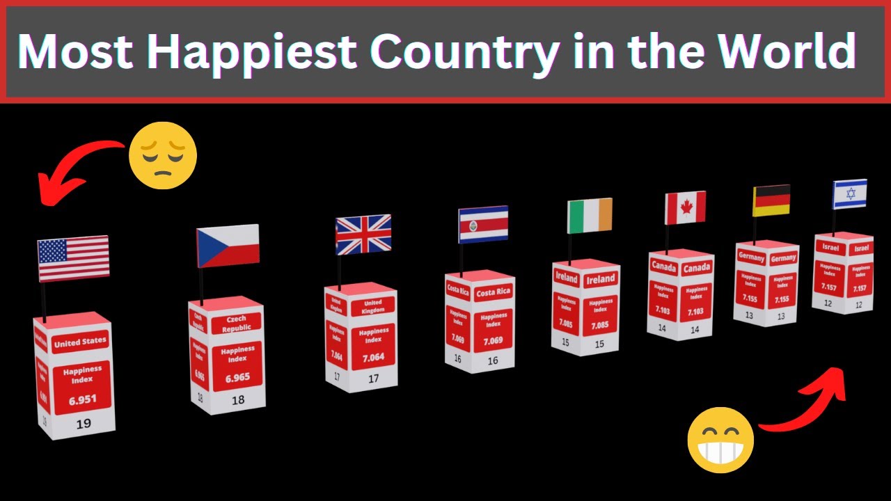 Countries Happiness Comparison || Happiest country in the world ...