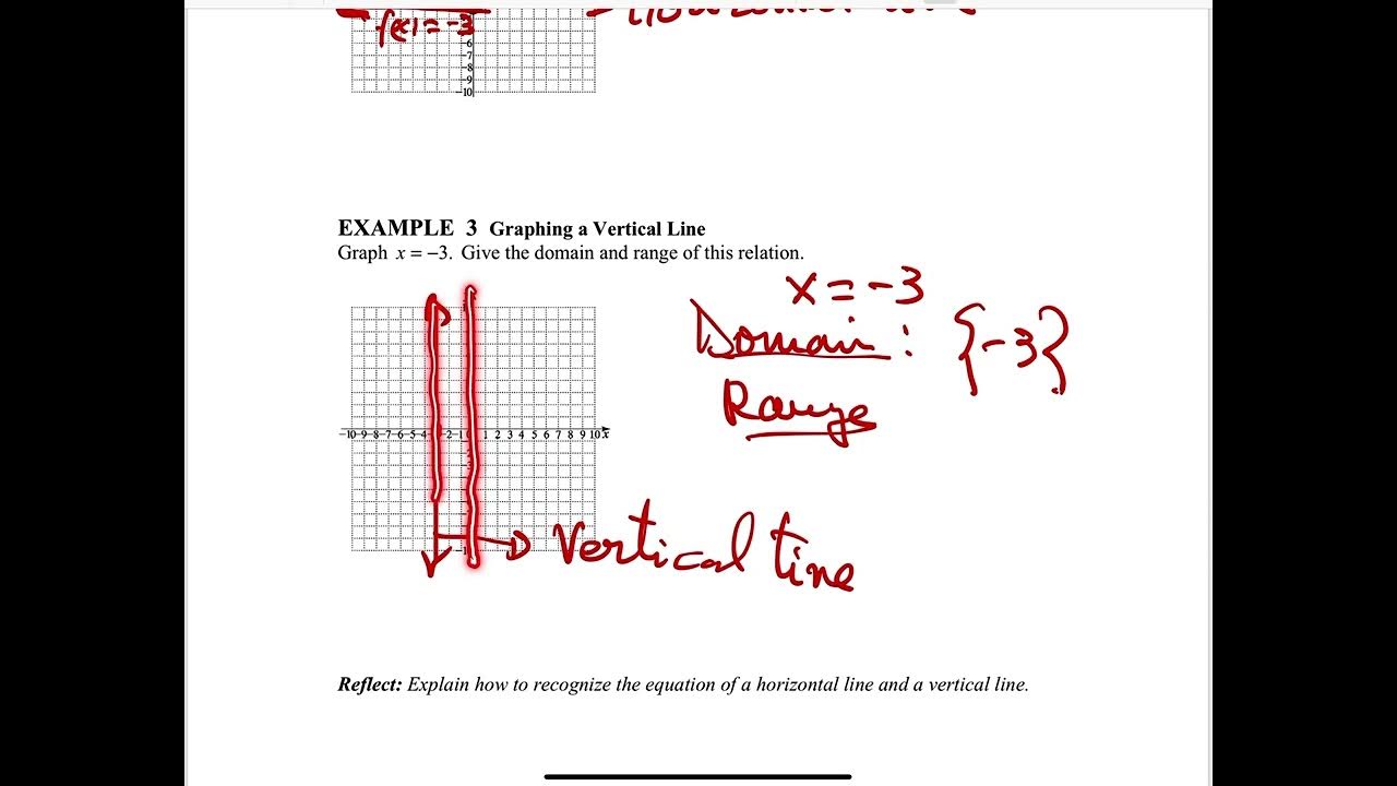 2.4 Linear Functions - YouTube