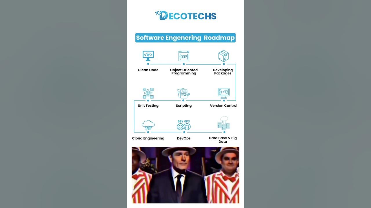 Your Ultimate Software Engineering Roadmap 💻 Step-by-Step Guide to ...