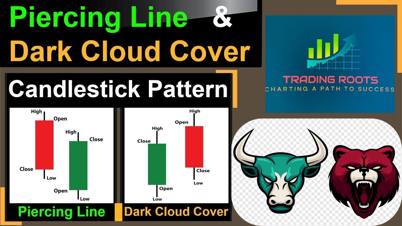 Free Complete Candlestick Patterns Course | Episode 9 | All Single ...