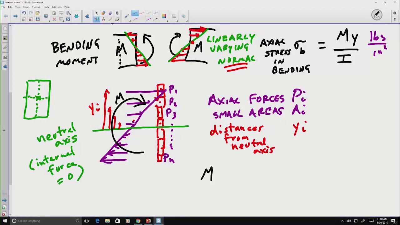 Internal Stress - YouTube