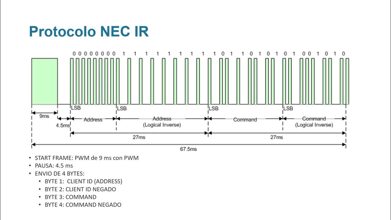 Protocolo Nec IR utilizado en comunicaciones infrarrojas - YouTube
