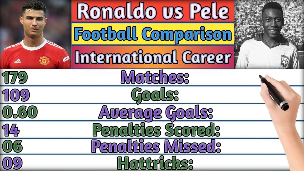 Cristiano Ronaldo vs Pele All Time Career Stats Comparison 2023. - YouTube