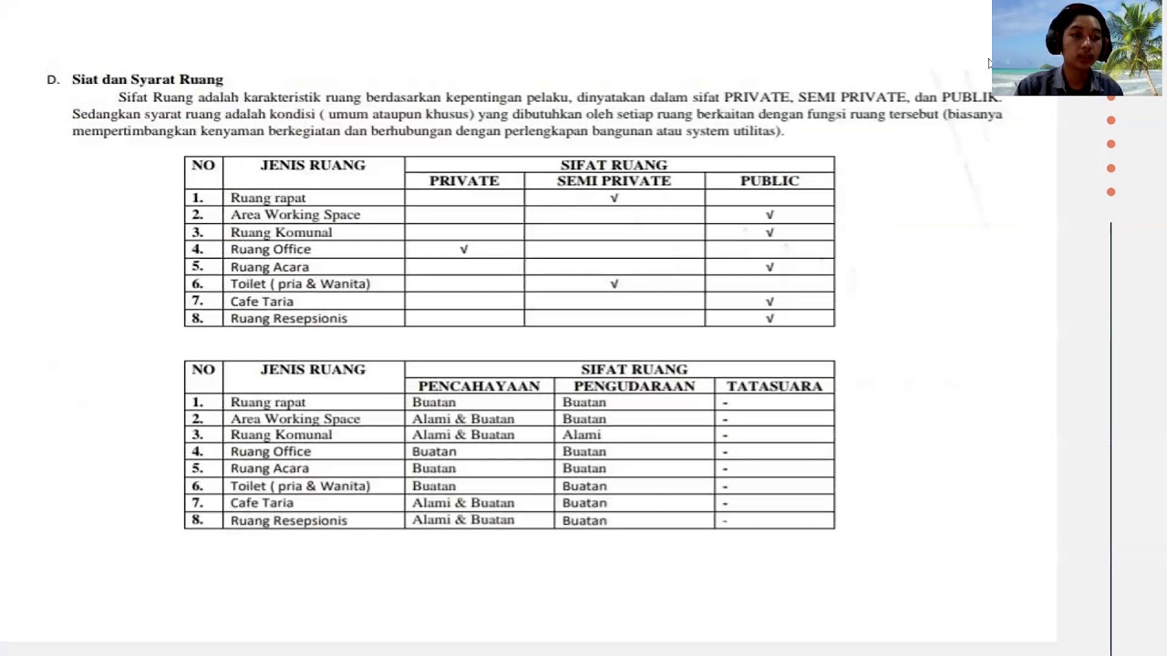 PRESENTASI RUANG DALAM_ PROGRAM RUANG CO-WORKING SPACE_ UTS - YouTube