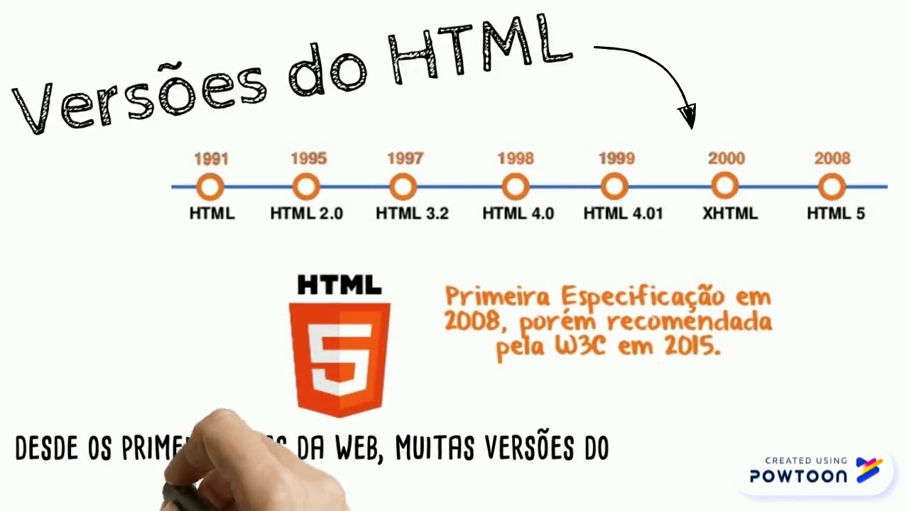 FDW - conceitos de HTML - YouTube