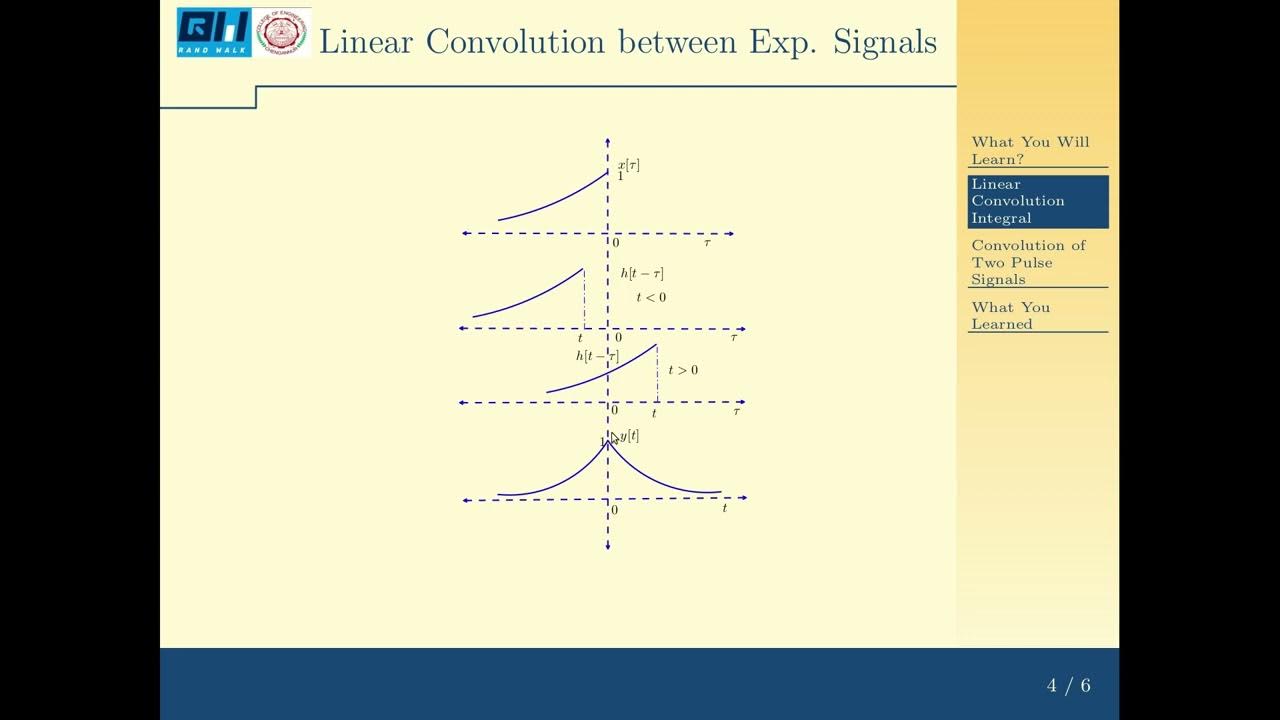 Convolution Integral - YouTube