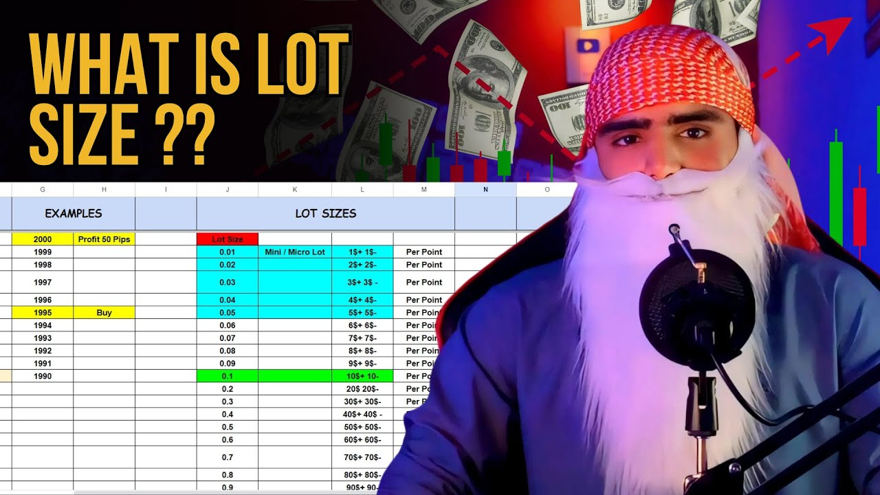 Understanding Forex Lot Sizes: A Beginner's Guide - YouTube