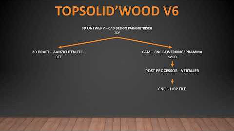TopSolid'WOOD V6 basisopleiding - YouTube