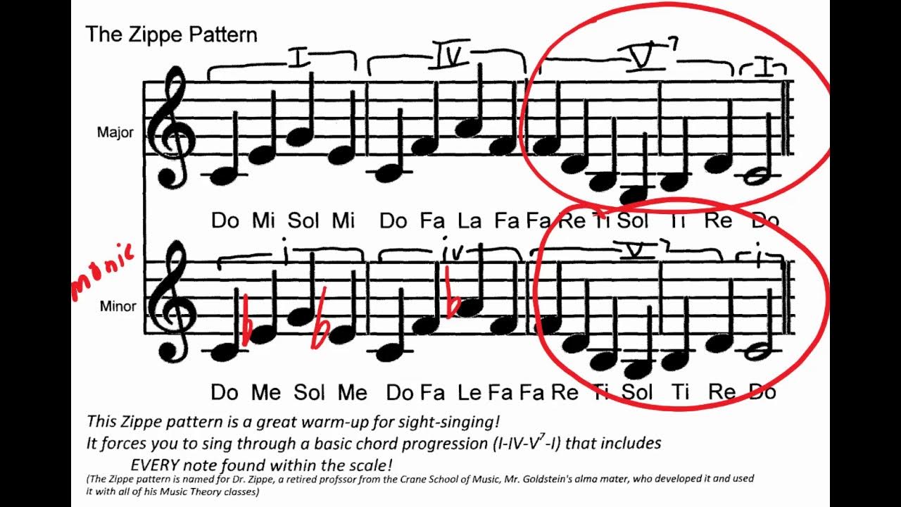 CMT Sight Singing, Recognizing Intervals by ear & Singing Scales on ...