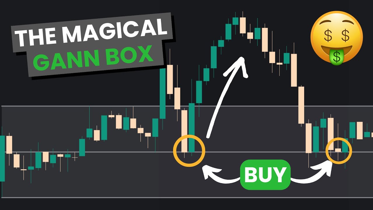 The Gann Box, A Cheat Code For Futures Payouts. - YouTube