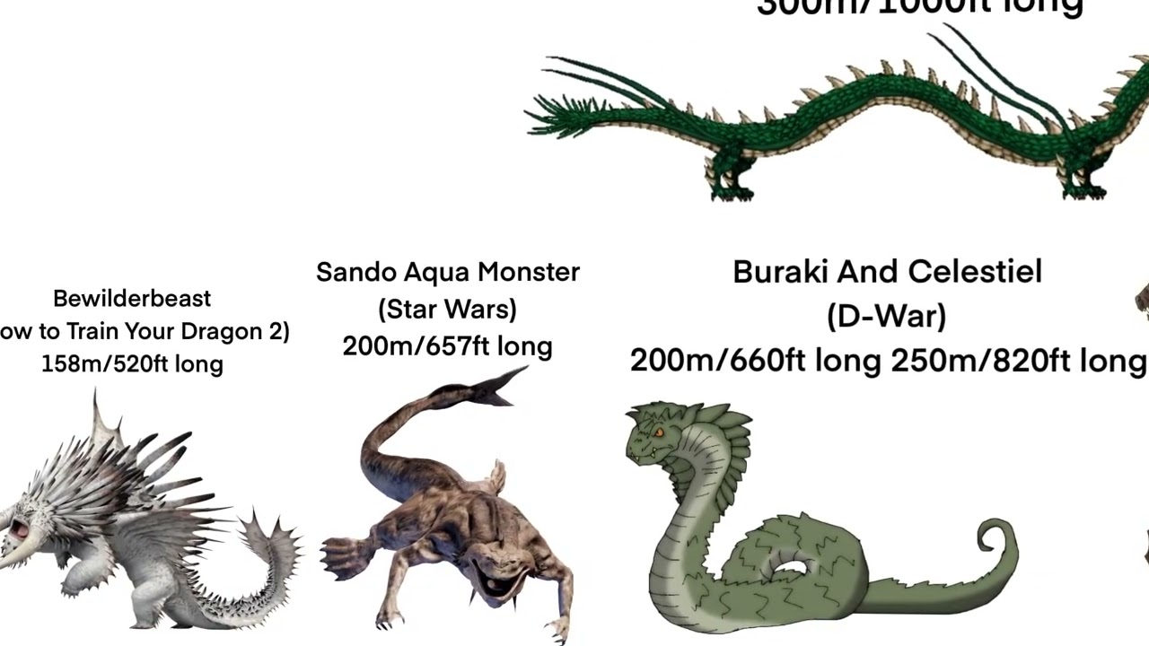Sizes of movie reptiles - YouTube