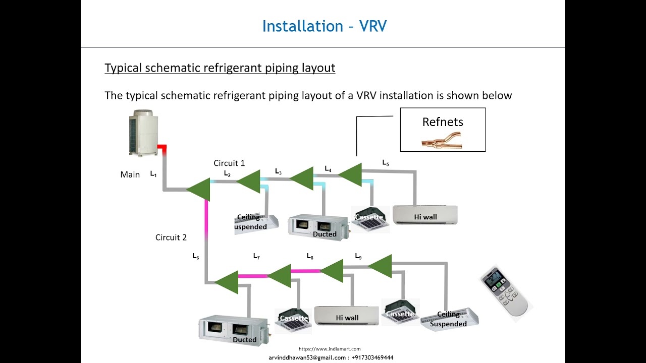 MEP VRV Schematic - YouTube