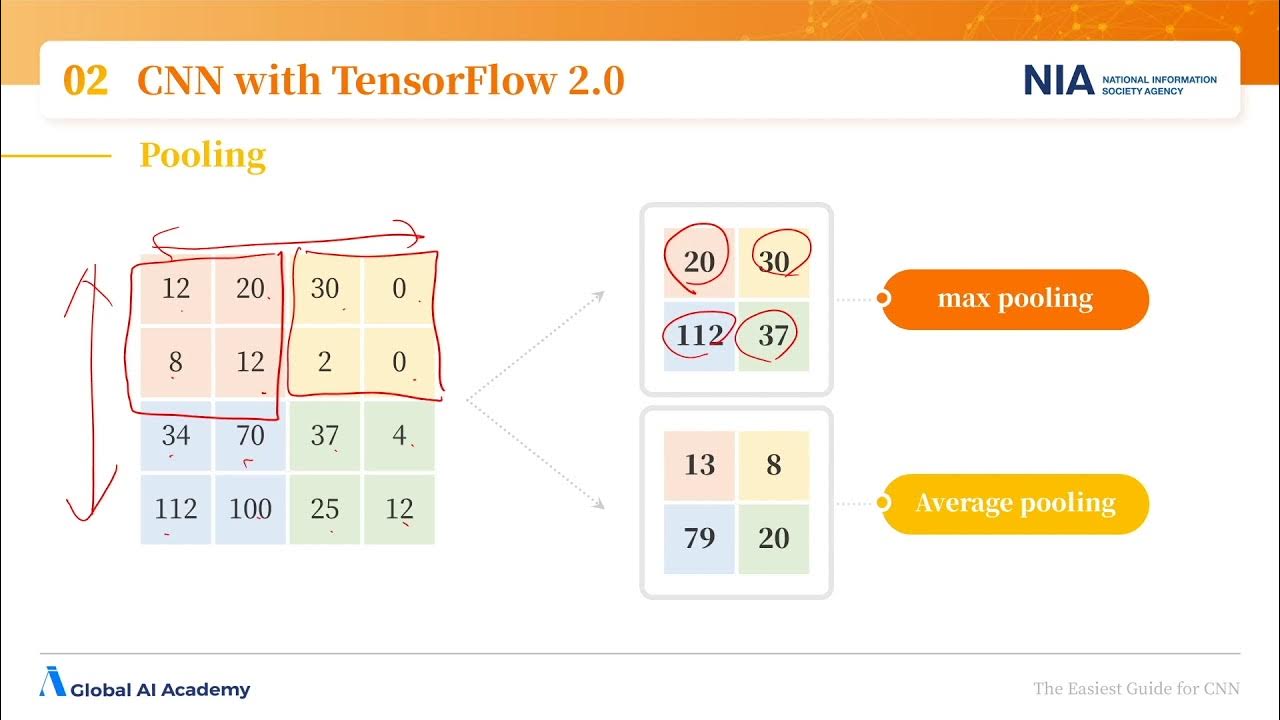 [고급] 쉽게 배우는 CNN #2 - YouTube