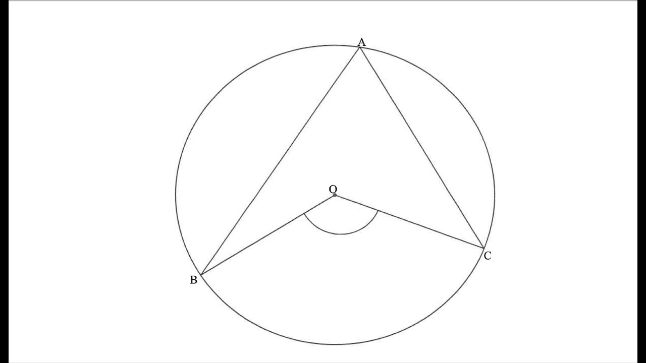 GRADE 12 MATHEMATICS - Angle at centre is twice angle at circumference ...