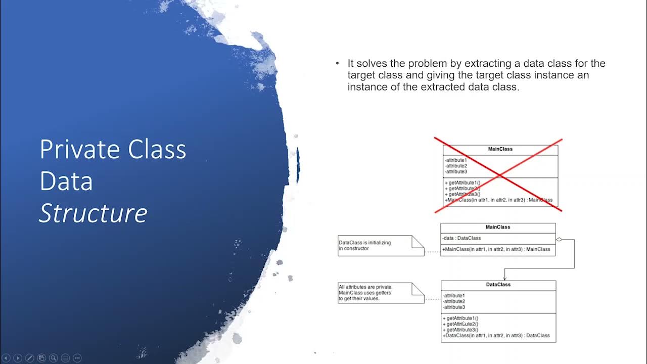 Private class data: Structural Design Pattern with Implementation - YouTube