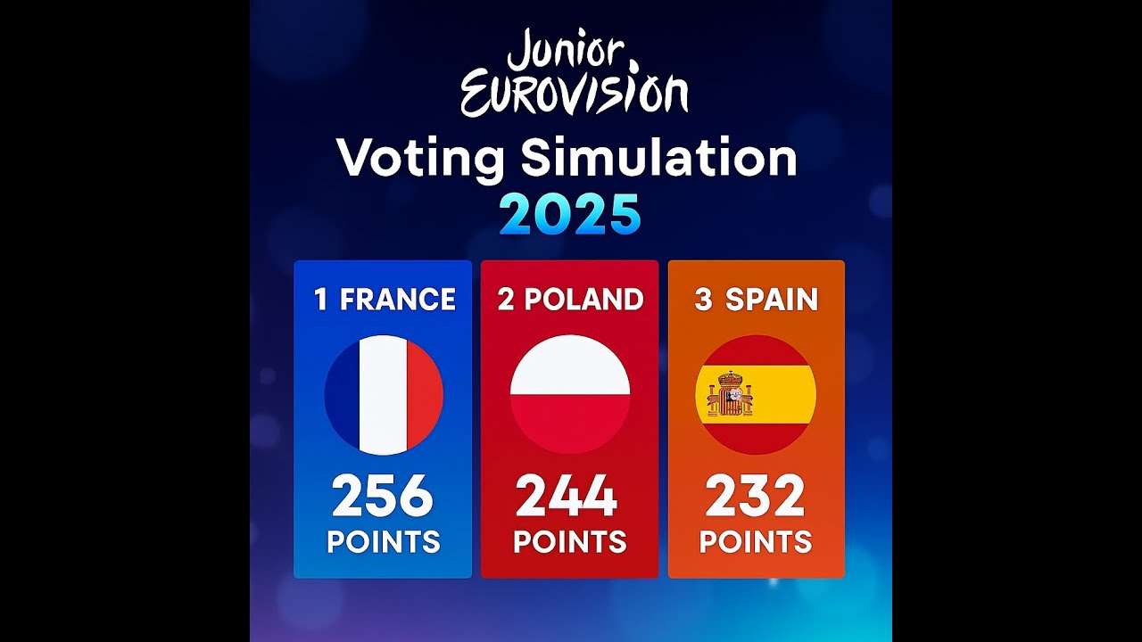 JESC 2025 Voting Simulation Part 1. - YouTube