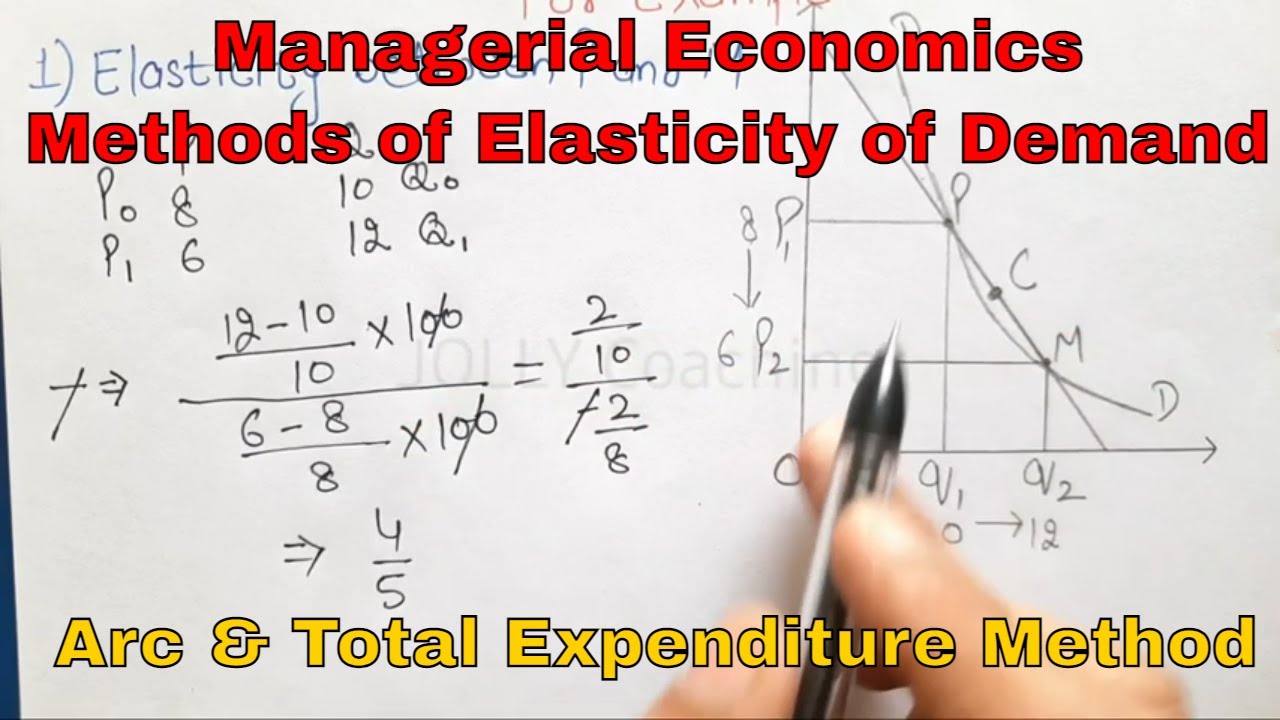Managerial Economics Price Elasticity Of Demand Arc Method Total managerial-economics-price-elasticity-of-demand-arc-method-total