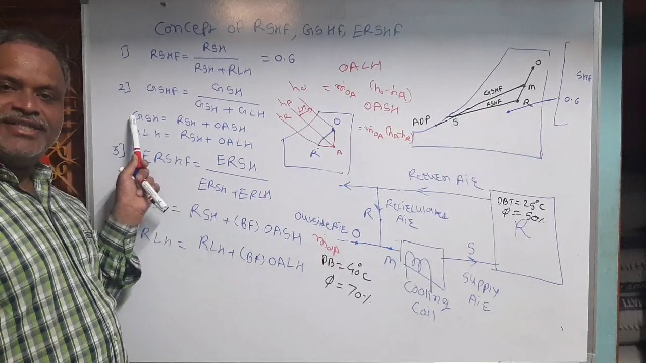 RAC unit 4 (lecture 5) concept of RSHF,GSHF and ERSHF - YouTube