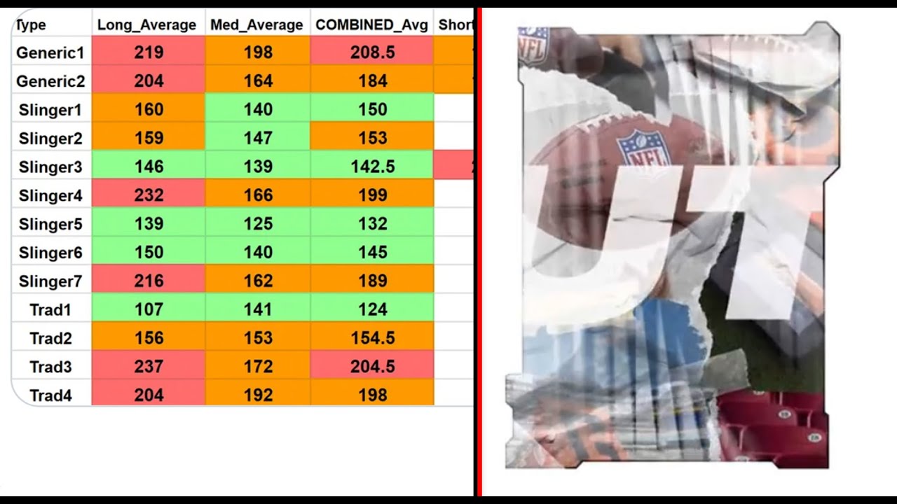 MUT 24 LEAKED ANIMATIONS!!| CAMPUS HEROES, LEGENDS, ETC!!| BEST QB ...