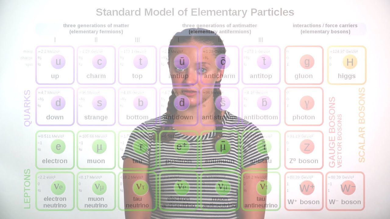 Breakthrough Junior Challenge 2021 - YouTube