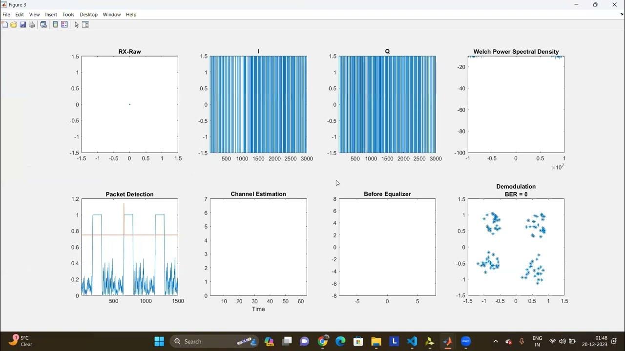 P4ofdm On Rfsoc Using Matlab Without Hdl Coder Youtube