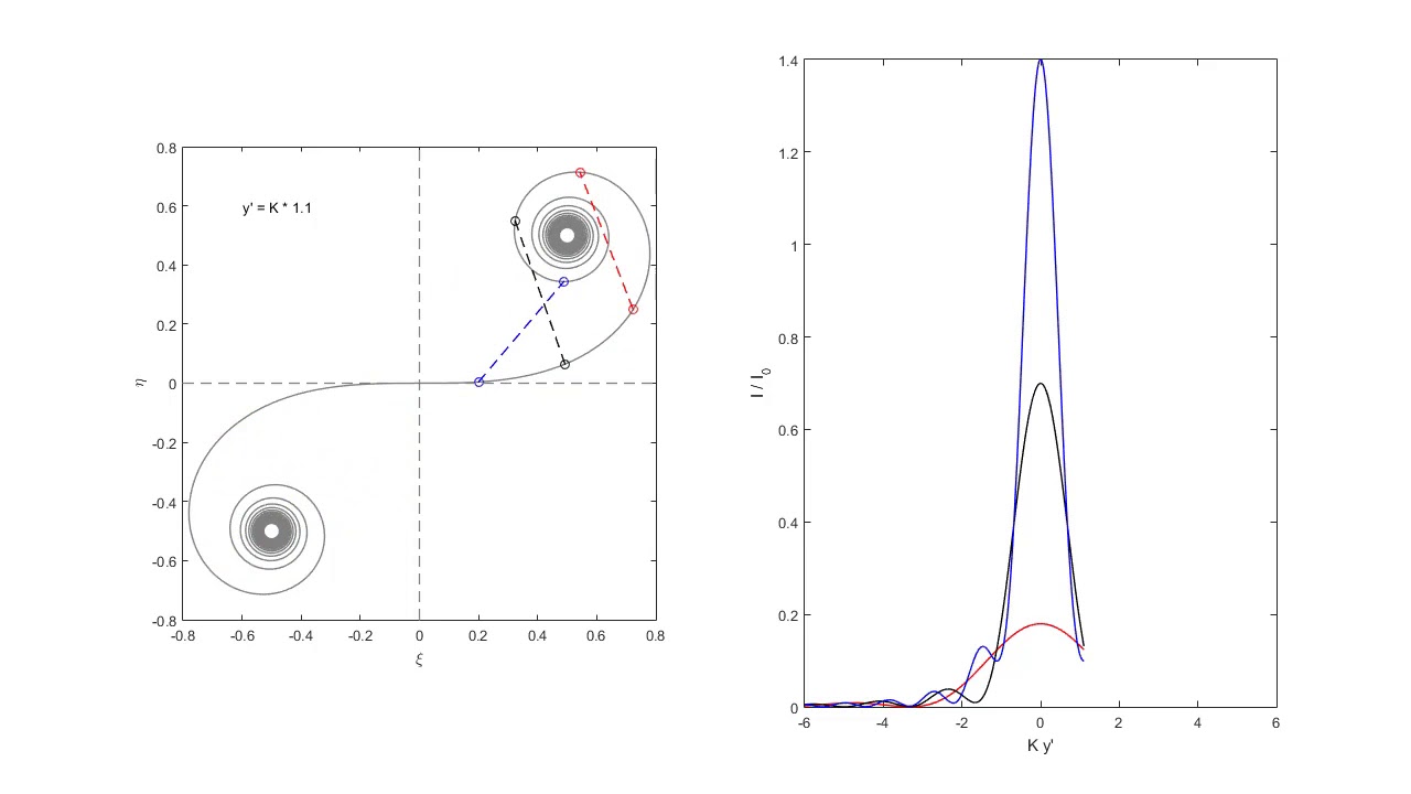 Diffraction fente largeurs differentes - YouTube