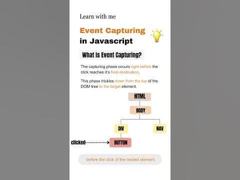 Event Capturing in JavaScript - YouTube